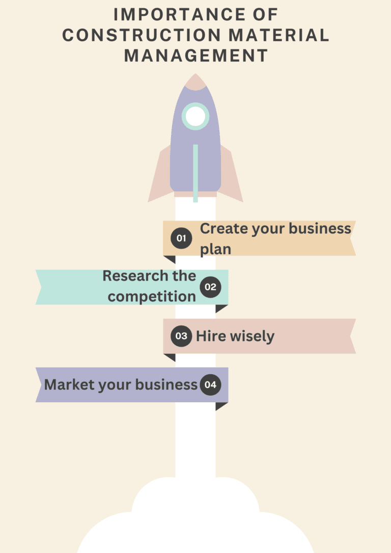 Construction Material Management and its Importance