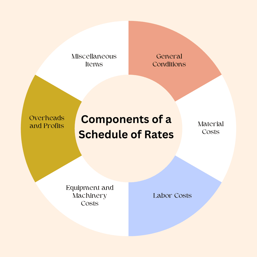 Schedule of Rates Explained: Everything You Need to Know