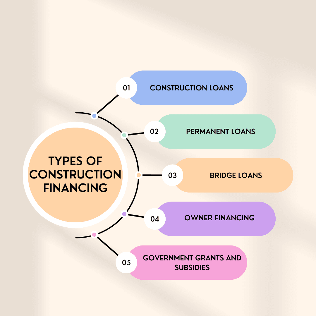 Construction Financing and Cost Management - RDash