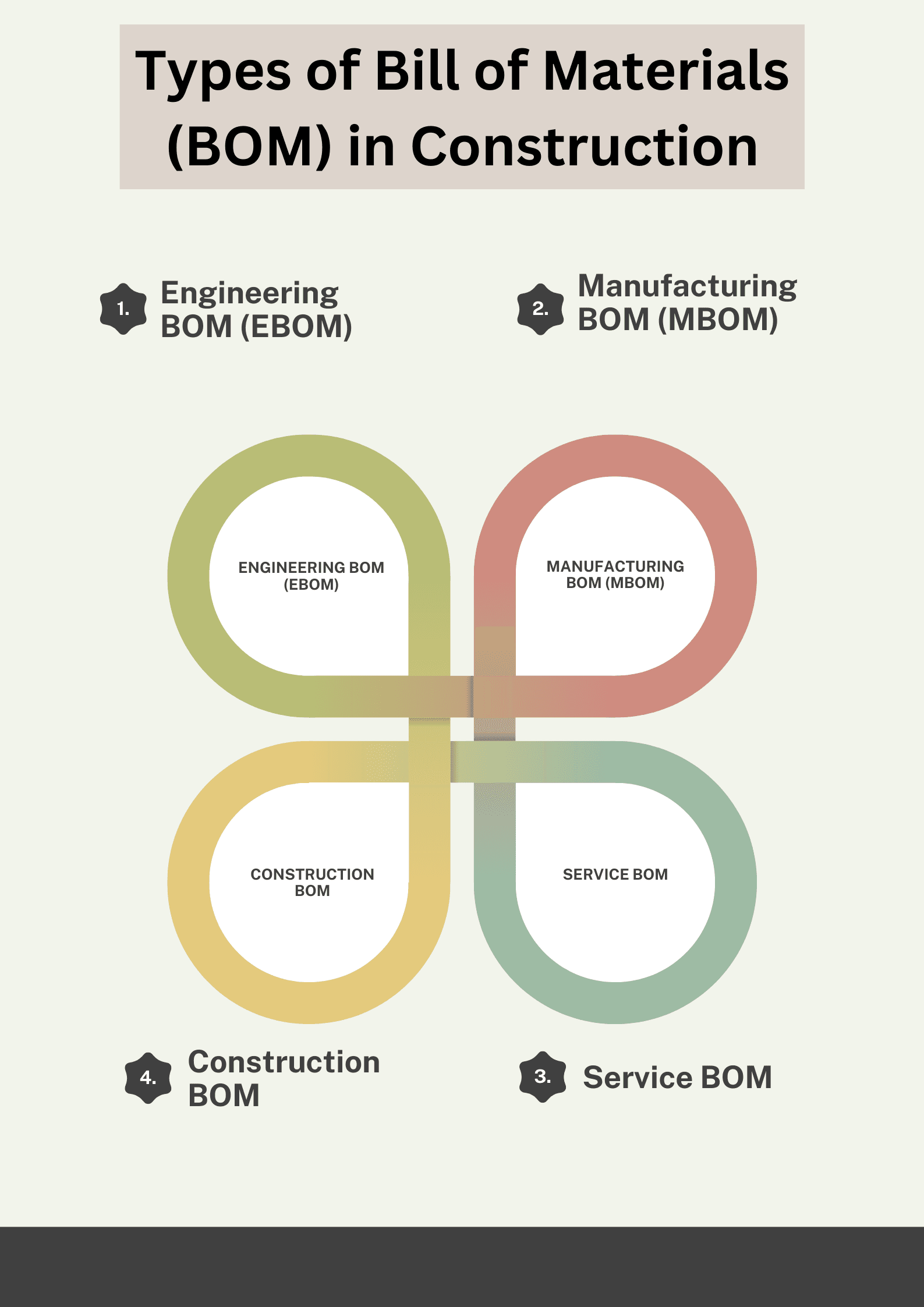 Bill of Materials in Construction: Types, Importance, Examples