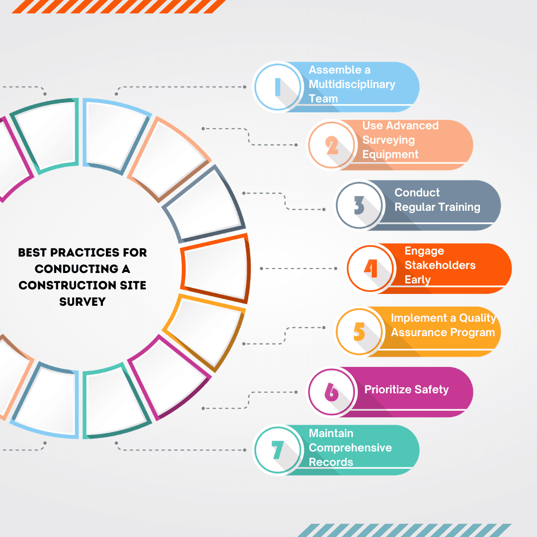 Site Survey : Best Practices for Accurate Analysis
