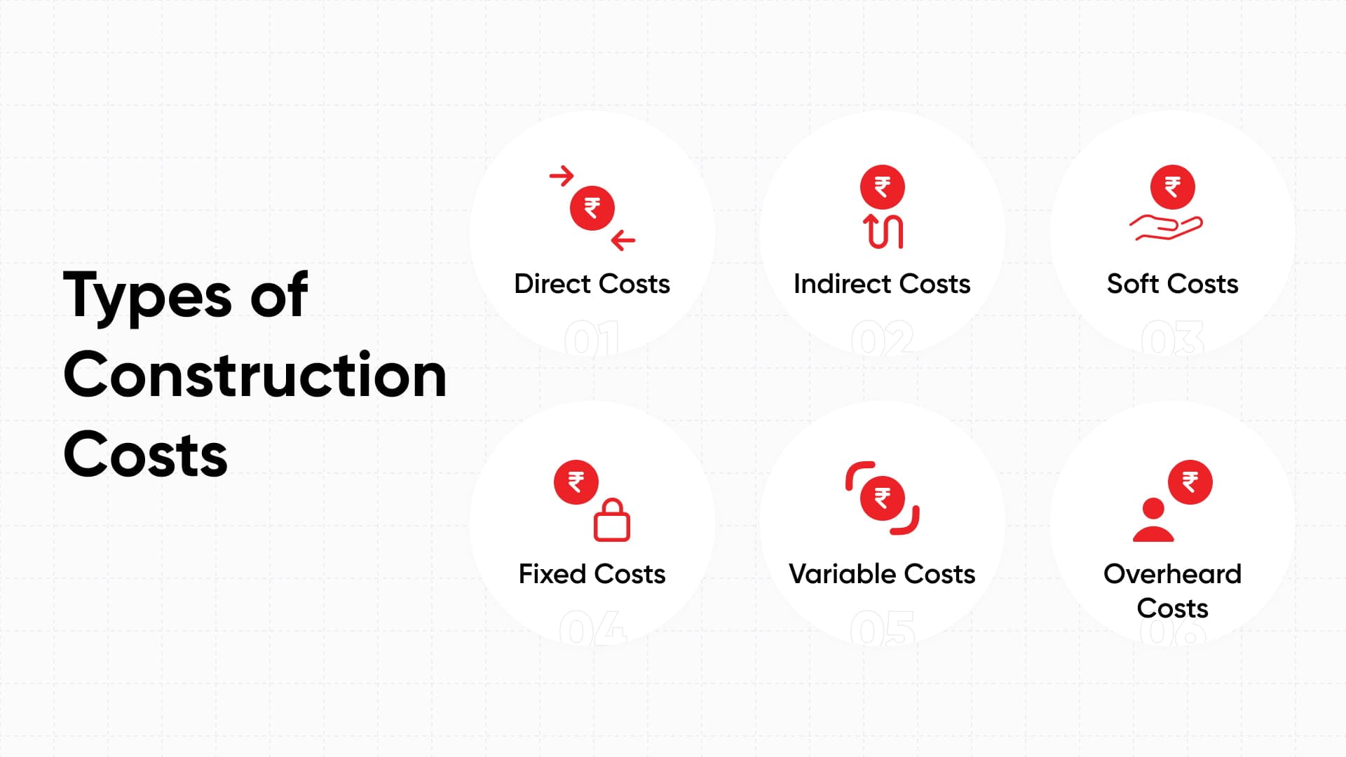 Construction Financing and Cost Management - RDash