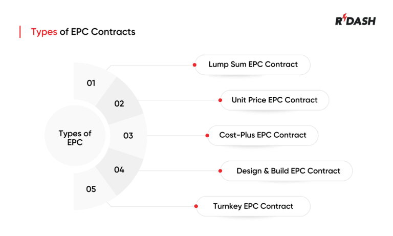 EPC Contracts: Types, Contract List, Advantage, Disadvantage