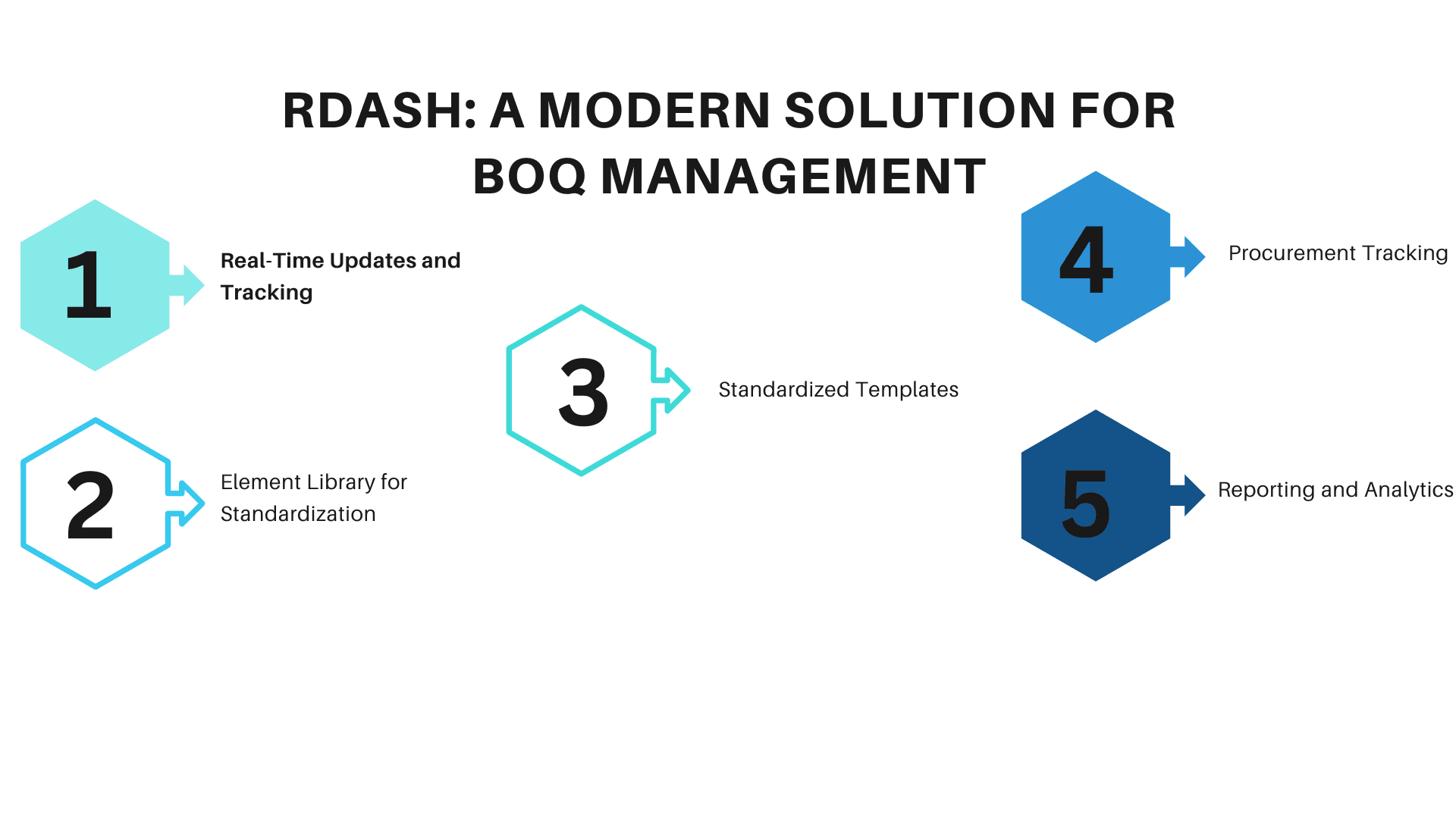 BOQ in Tendering: The Blueprint for Winning Bids