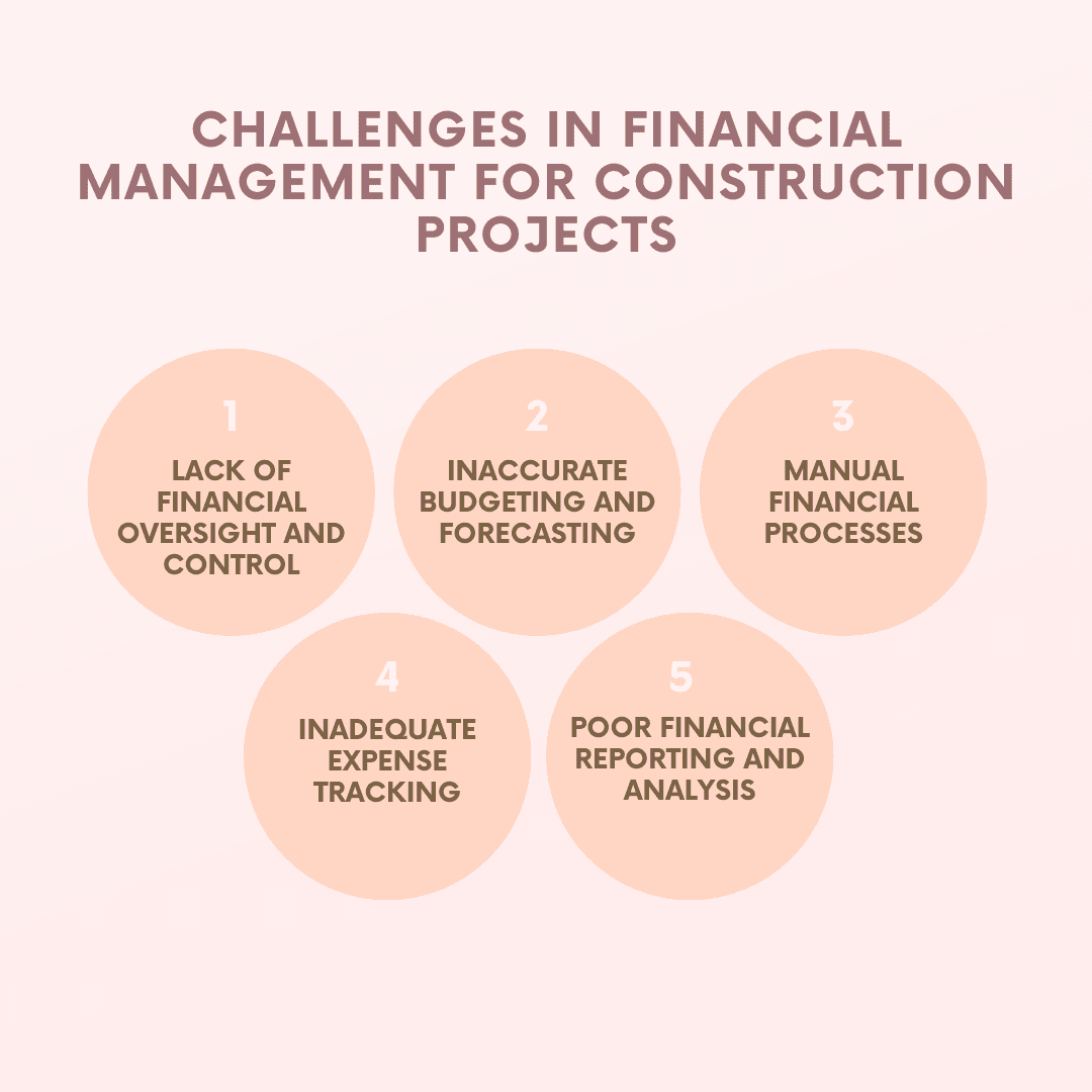 Enhance Construction Projects with Integrated Financial Tool