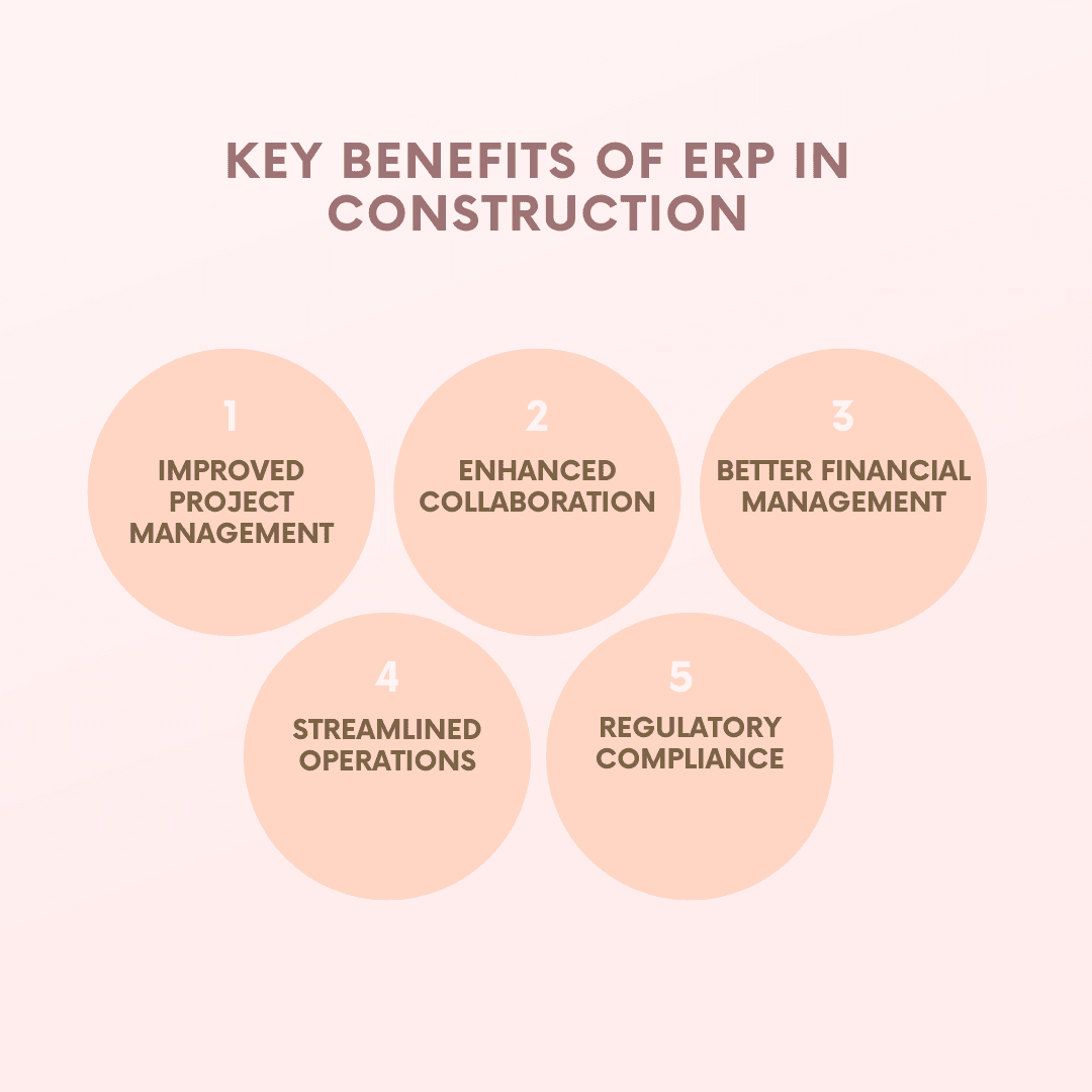 How to Choose the Best ERP for Your Construction Projects