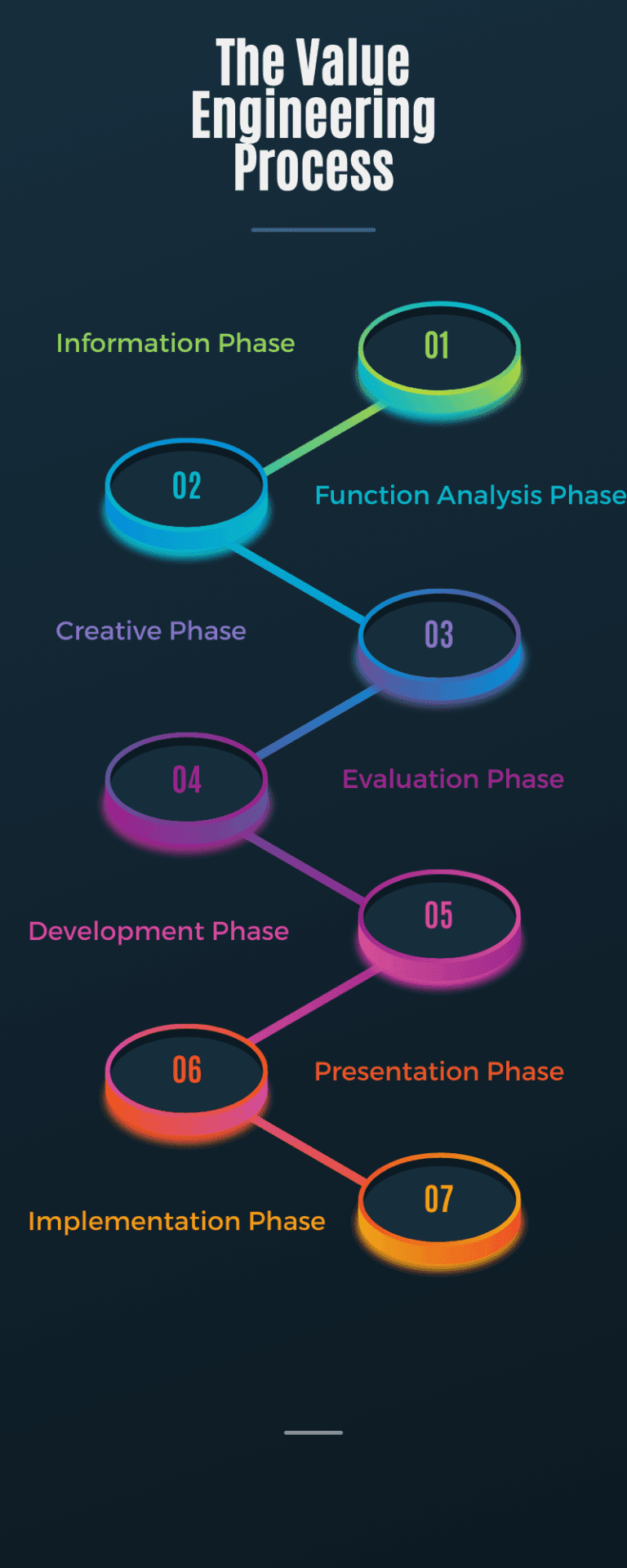 Value Engineering: Enhancing Construction Quality