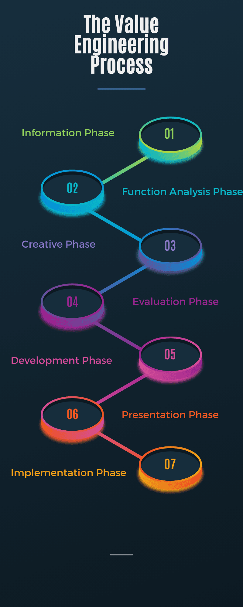 Value Engineering: Enhancing Construction Quality