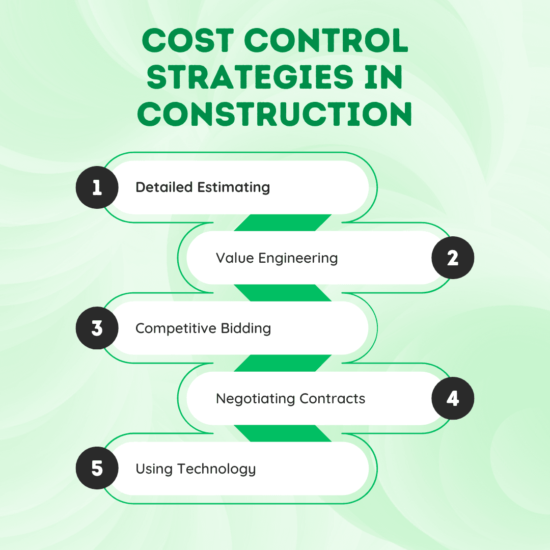 Cost Control and Procurement Support in Construction