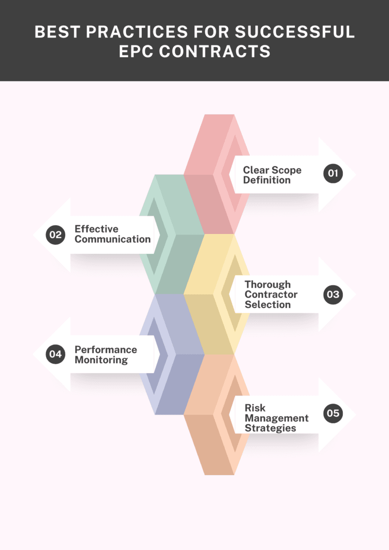 EPC Contracts: Types, Contract List, Advantage, Disadvantage