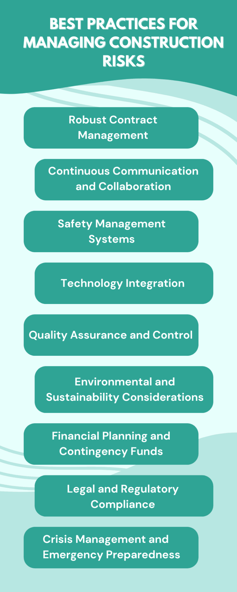 Managing Construction Risks: 2024 Best Practice for Builders