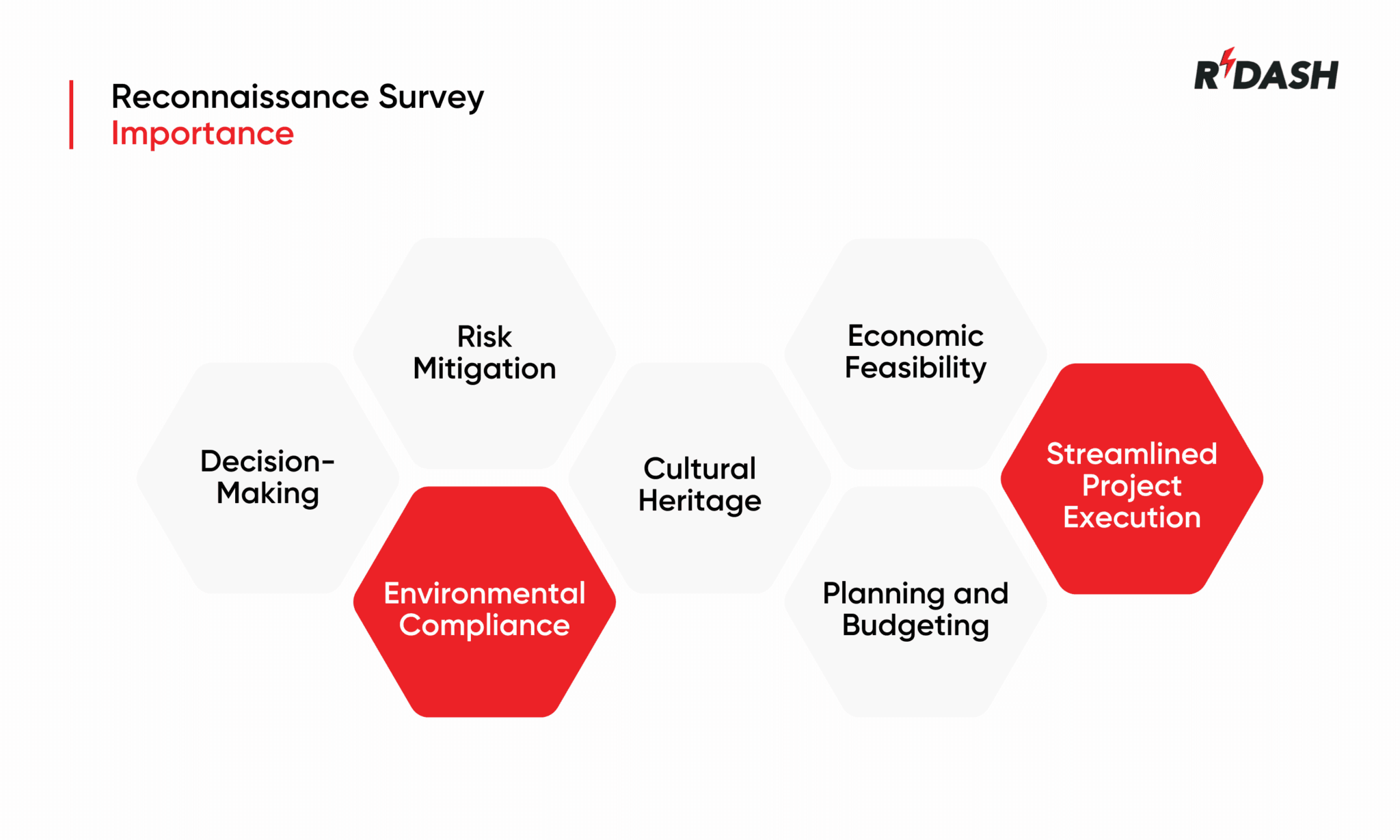 Reconnaissance survey: Types, Importance, Field