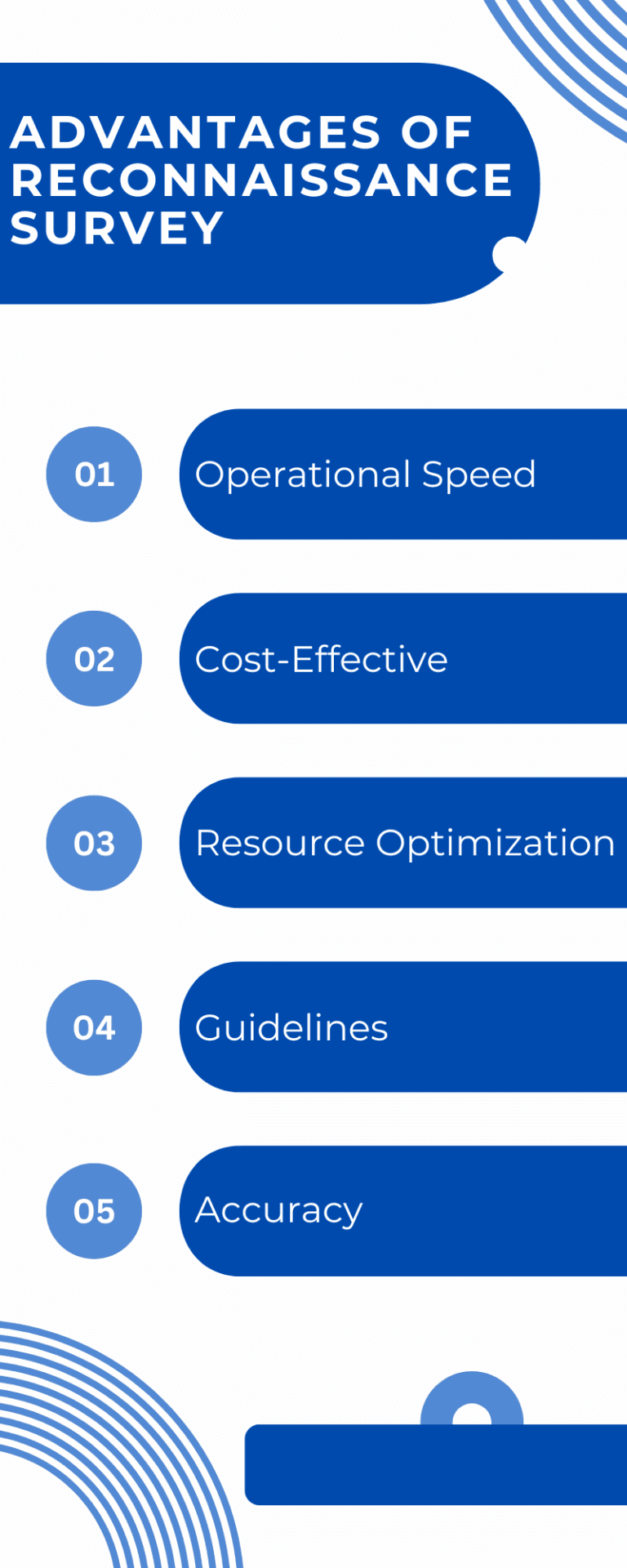 Reconnaissance survey: Types, Importance, Field