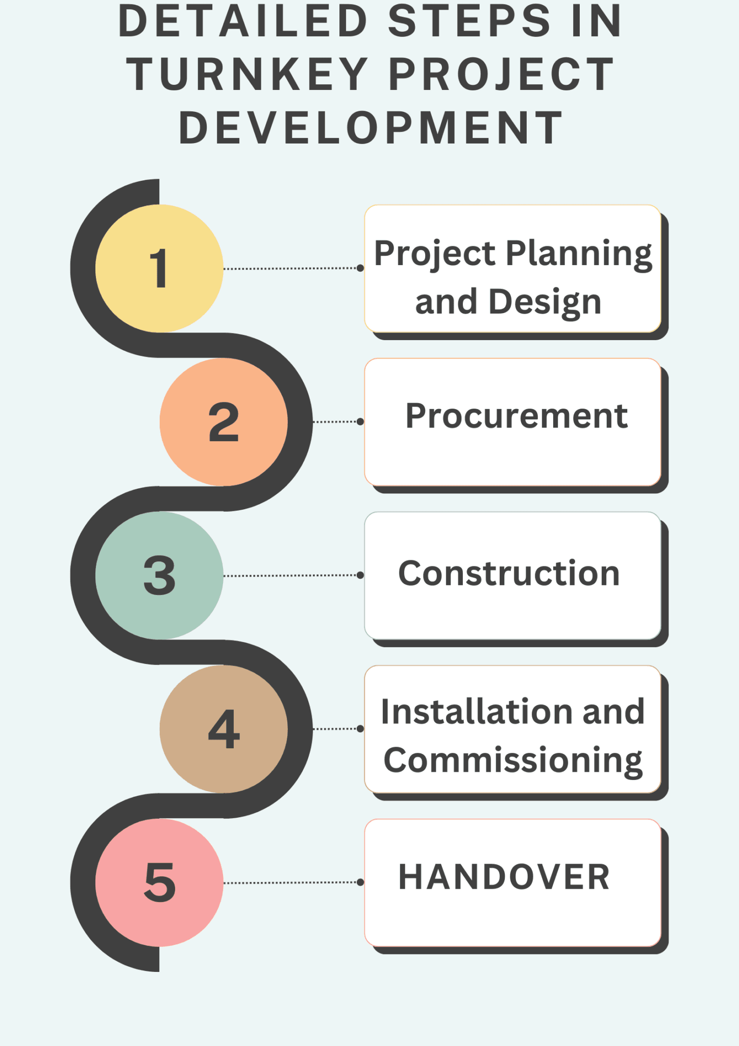 Turnkey Projects: Types, Advantages, Disadvantages & Example