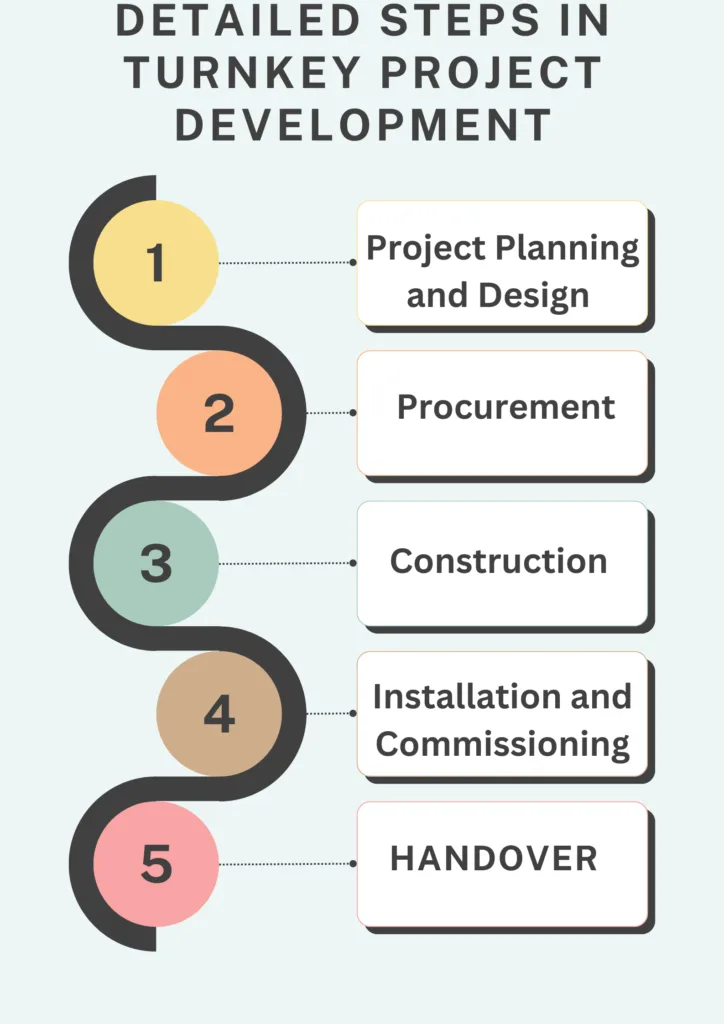 Turnkey Projects: Types, Advantages, Disadvantages & Example