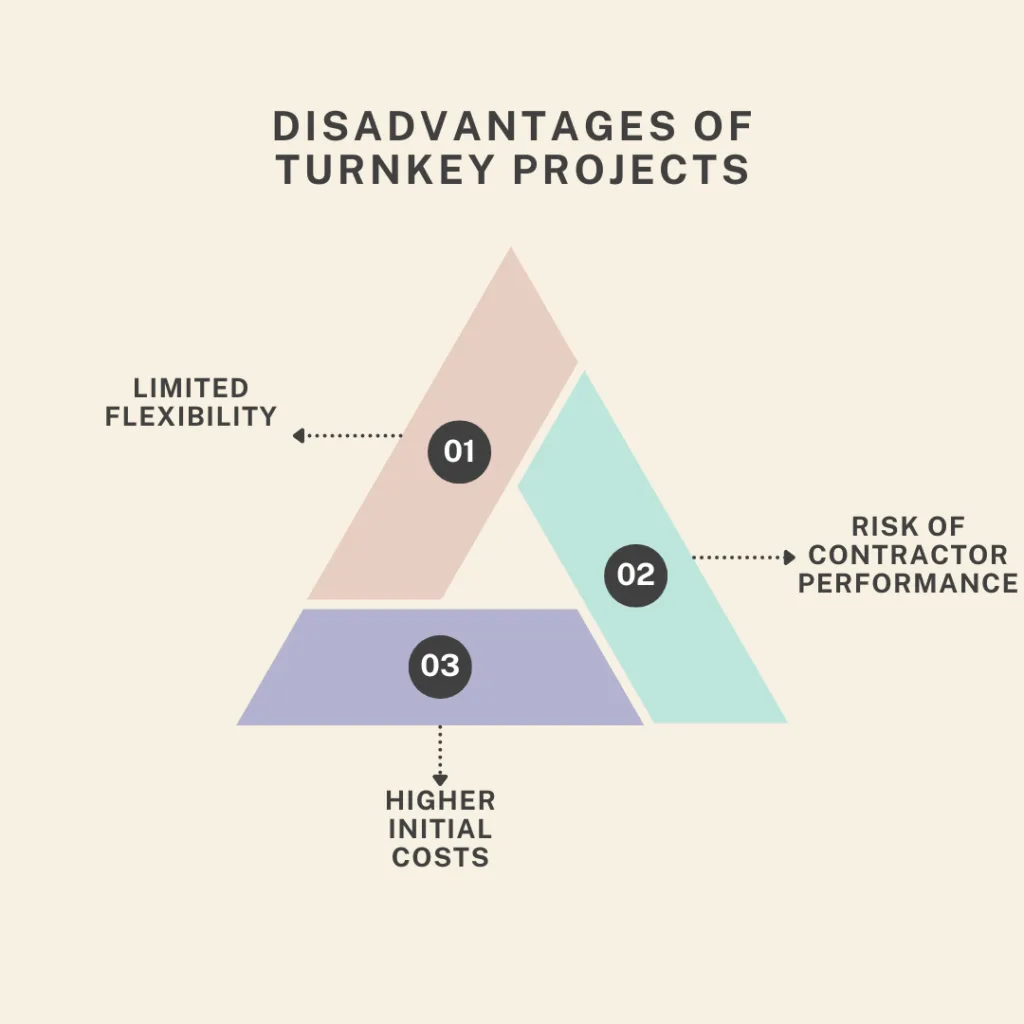 Turnkey Projects: Types, Advantages, Disadvantages & Example