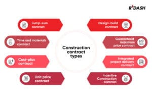 8 Types of construction contract: pros & cons - RDash