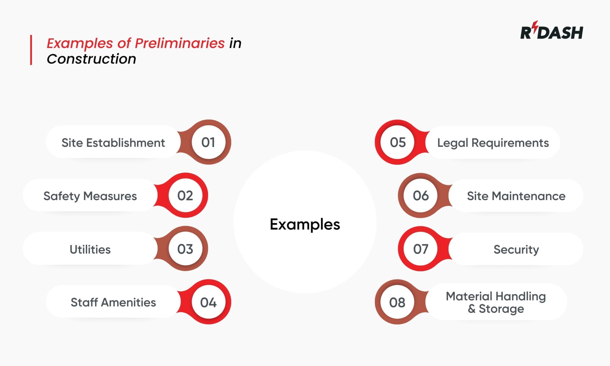 Understanding preliminaries in construction - RDash