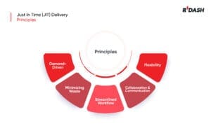 Just In Time (JIT) Delivery: risks & benefits - RDash