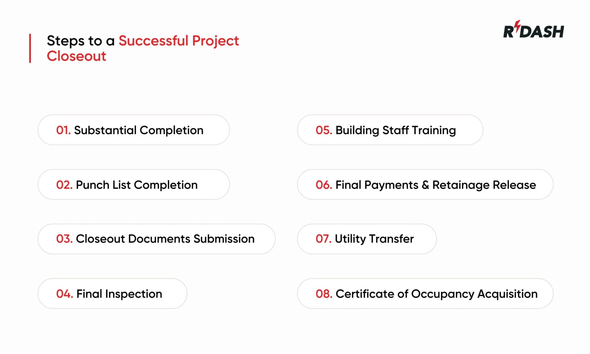 8 Steps to a successful construction closeout process - RDash