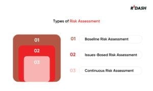 Site Risk Assessment in Construction - RDash