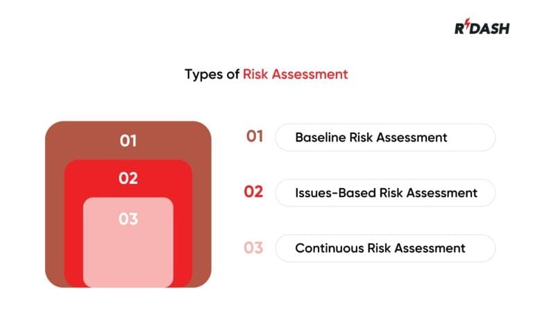 Site Risk Assessment in Construction - RDash