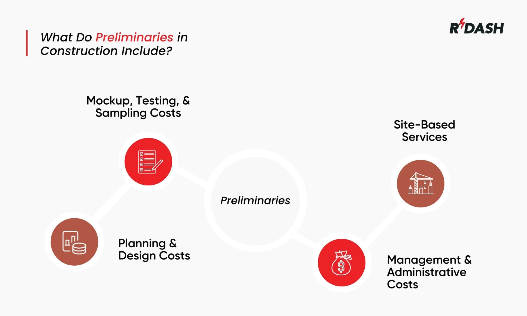 Understanding preliminaries in construction - RDash