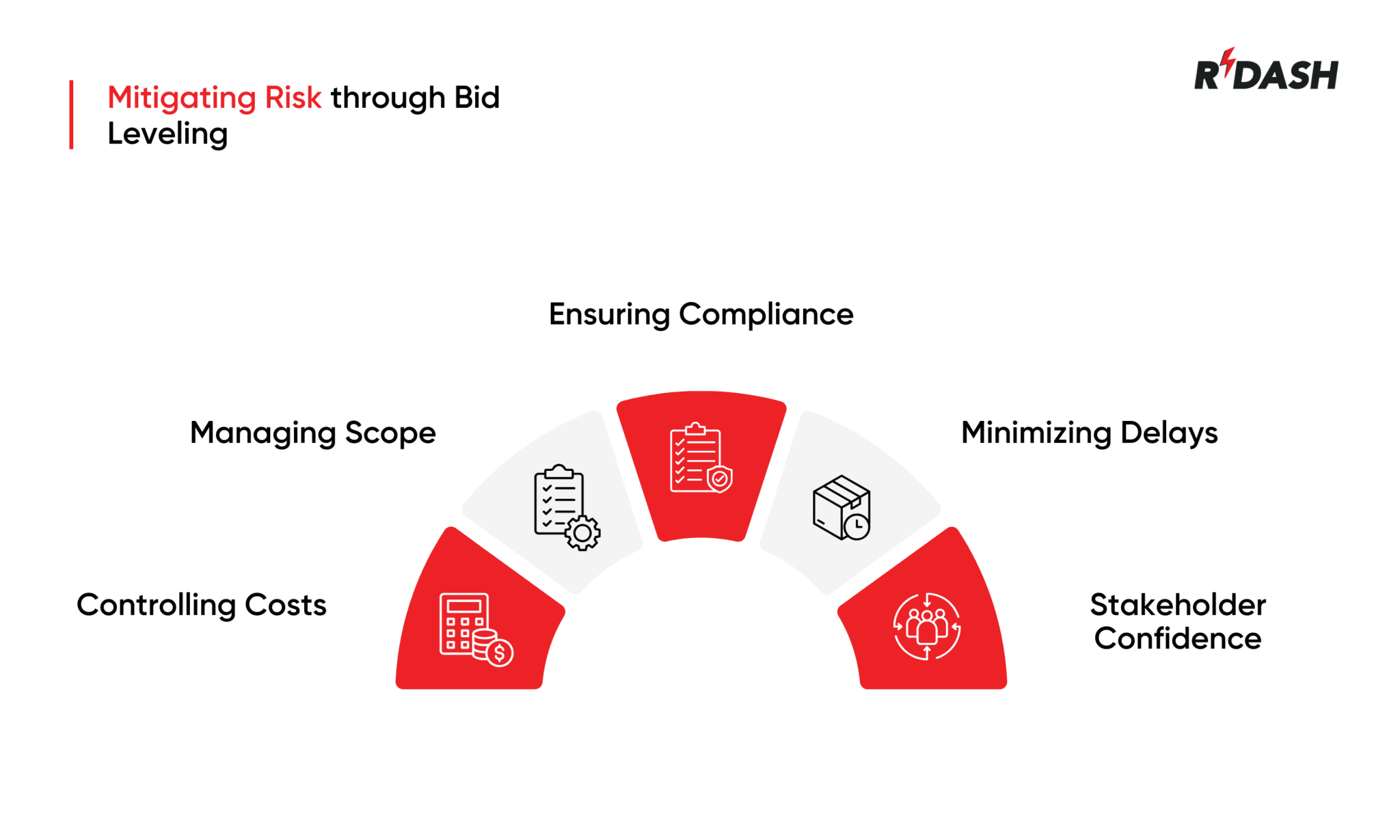 Construction Bid Leveling: Steps & Mistakes - RDash