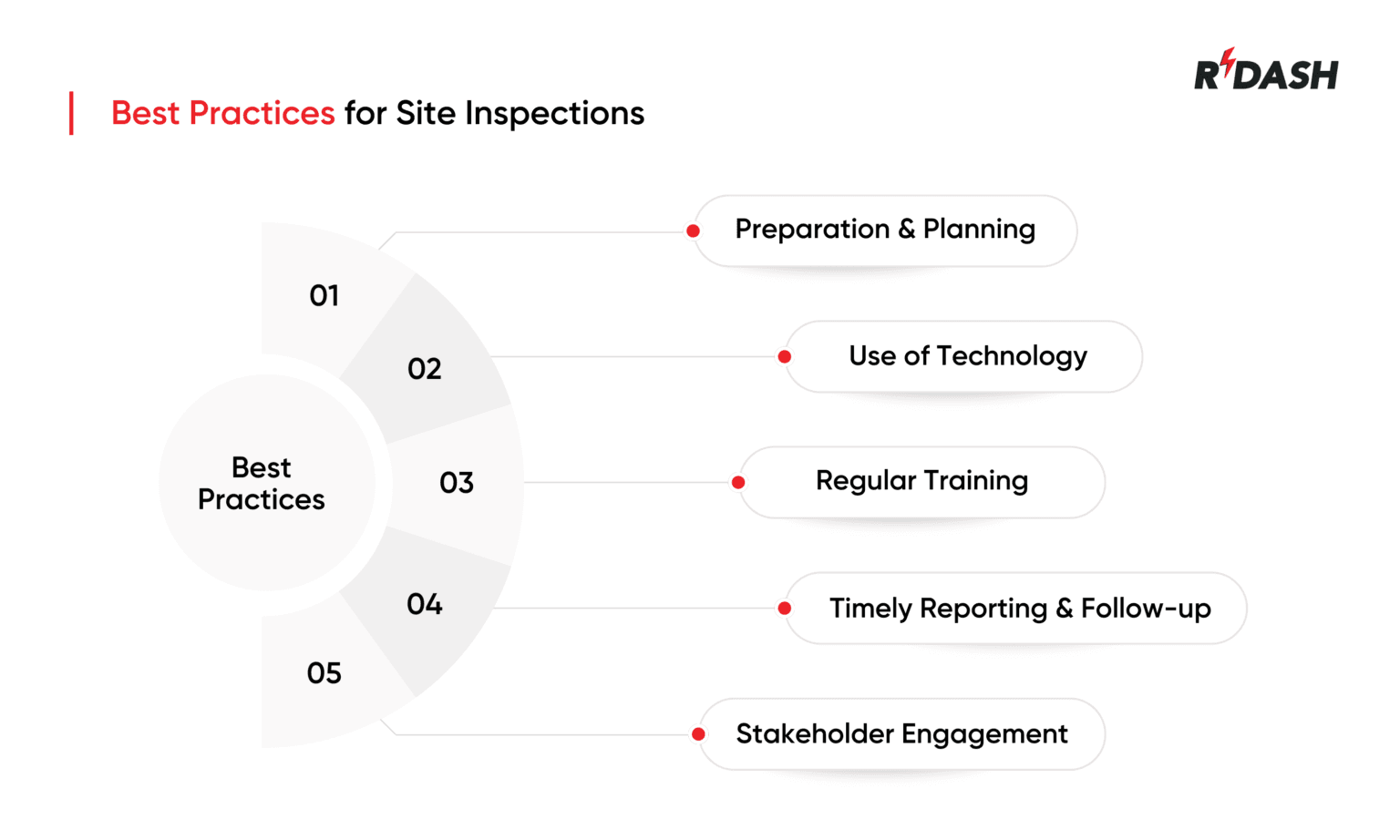 Construction Site Inspection - Everything You Should Know - RDash