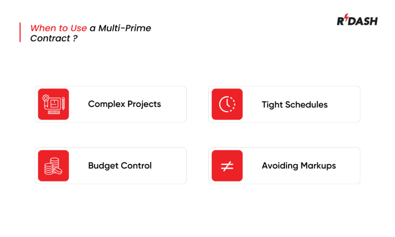 Multi Prime Contracts: CMMP Method Explained - RDash
