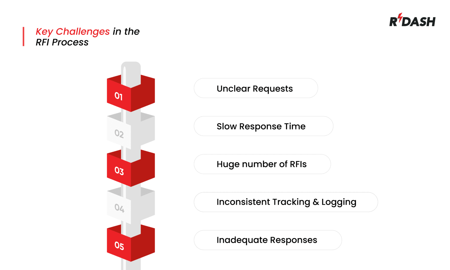Complete Contractor’s Guide To Construction RFI - RDash