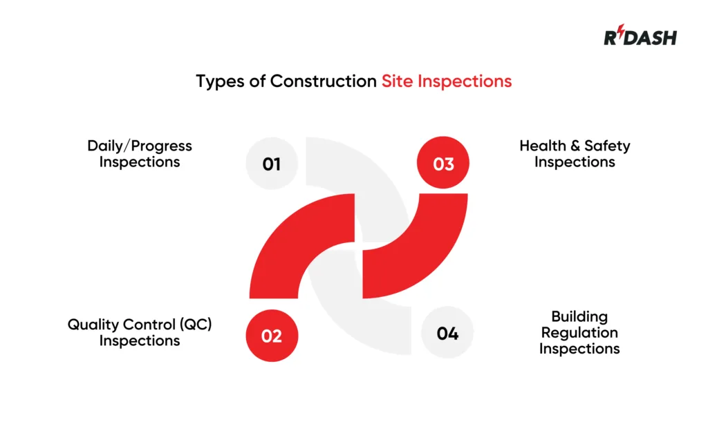 Construction Site Inspection - Everything You Should Know - RDash