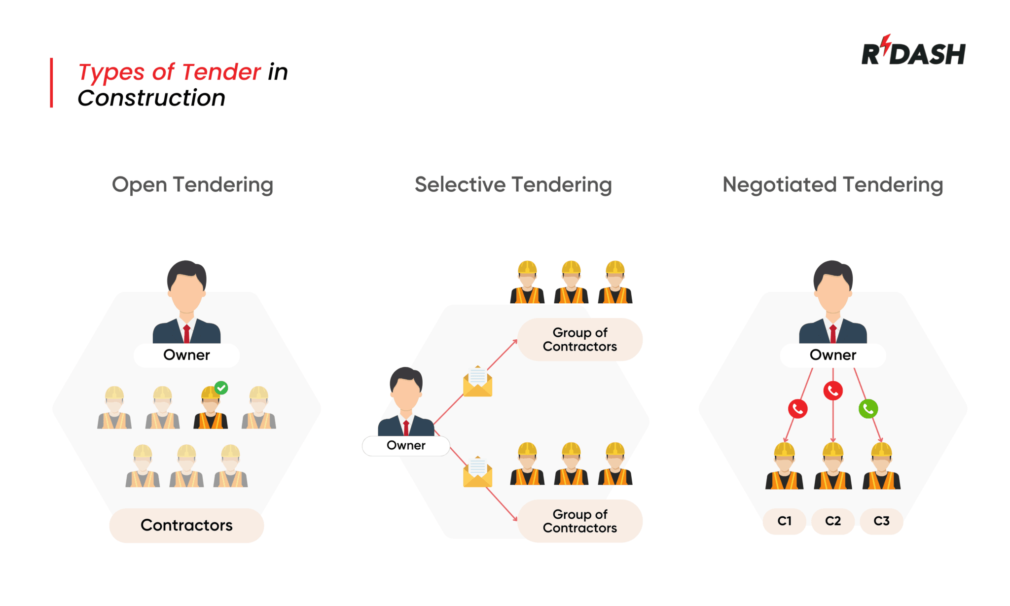Types of Tender in Construction - RDash