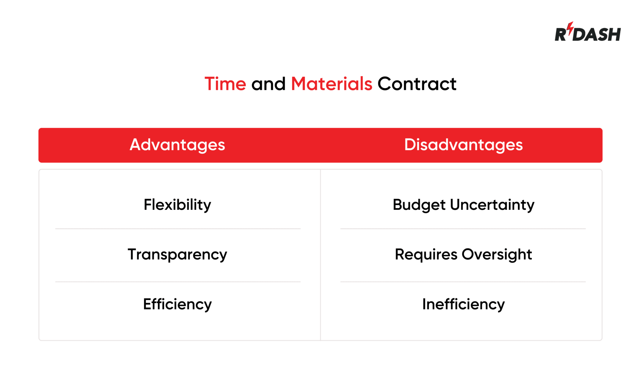 Time and Materials Contract (T&M): When to Use One - RDash