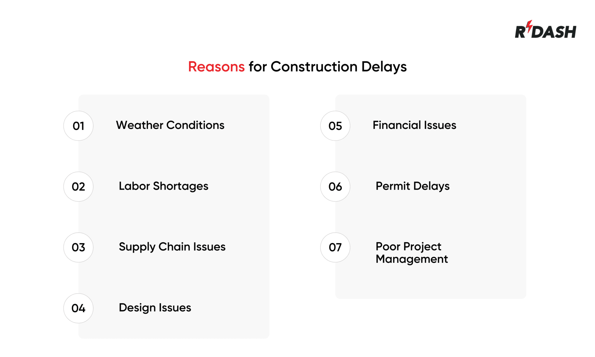 Construction Delays: Top Reasons & Types - RDash