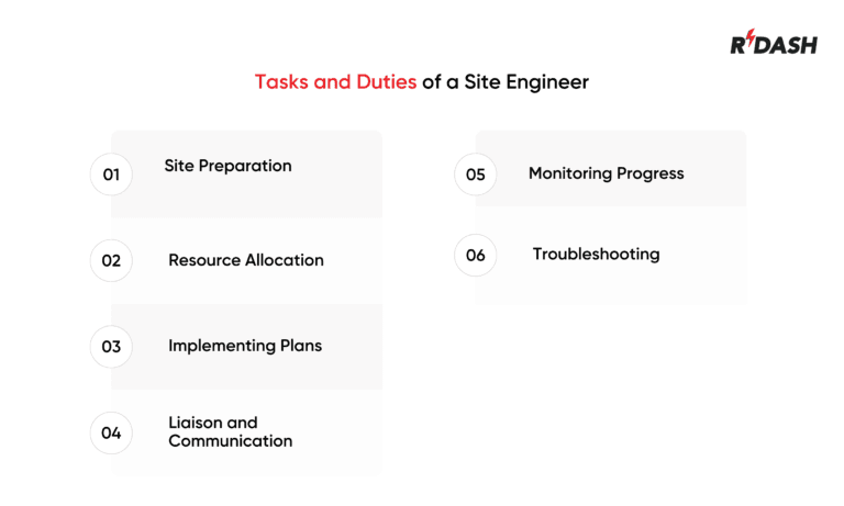 Site Engineer: Tasks and Job Responsibilities - RDash