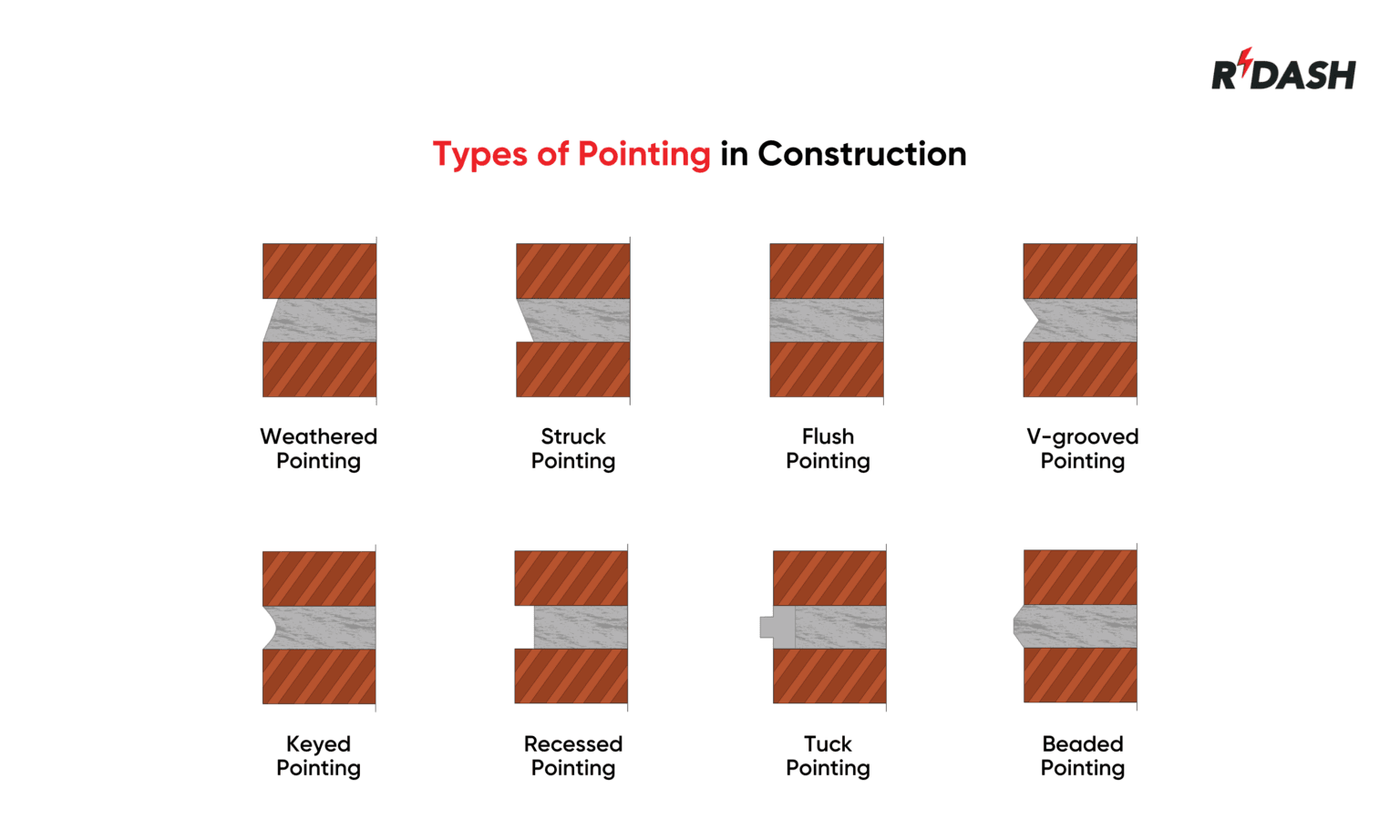 Pointing in Construction: Types & Procedures - RDash