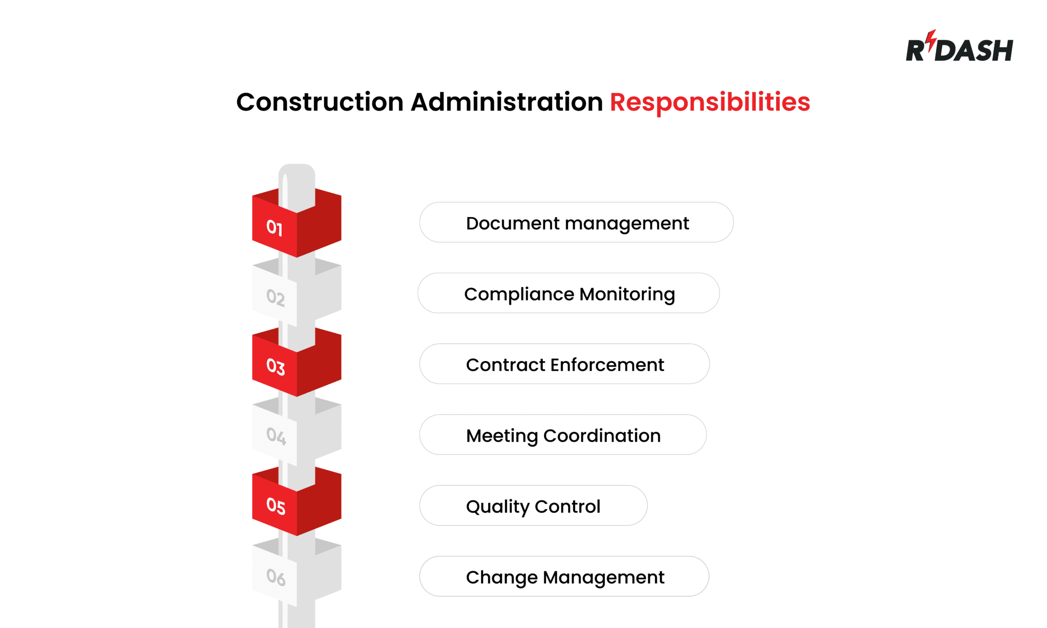 Construction Administration (Responsibilities & Tasks) - RDash