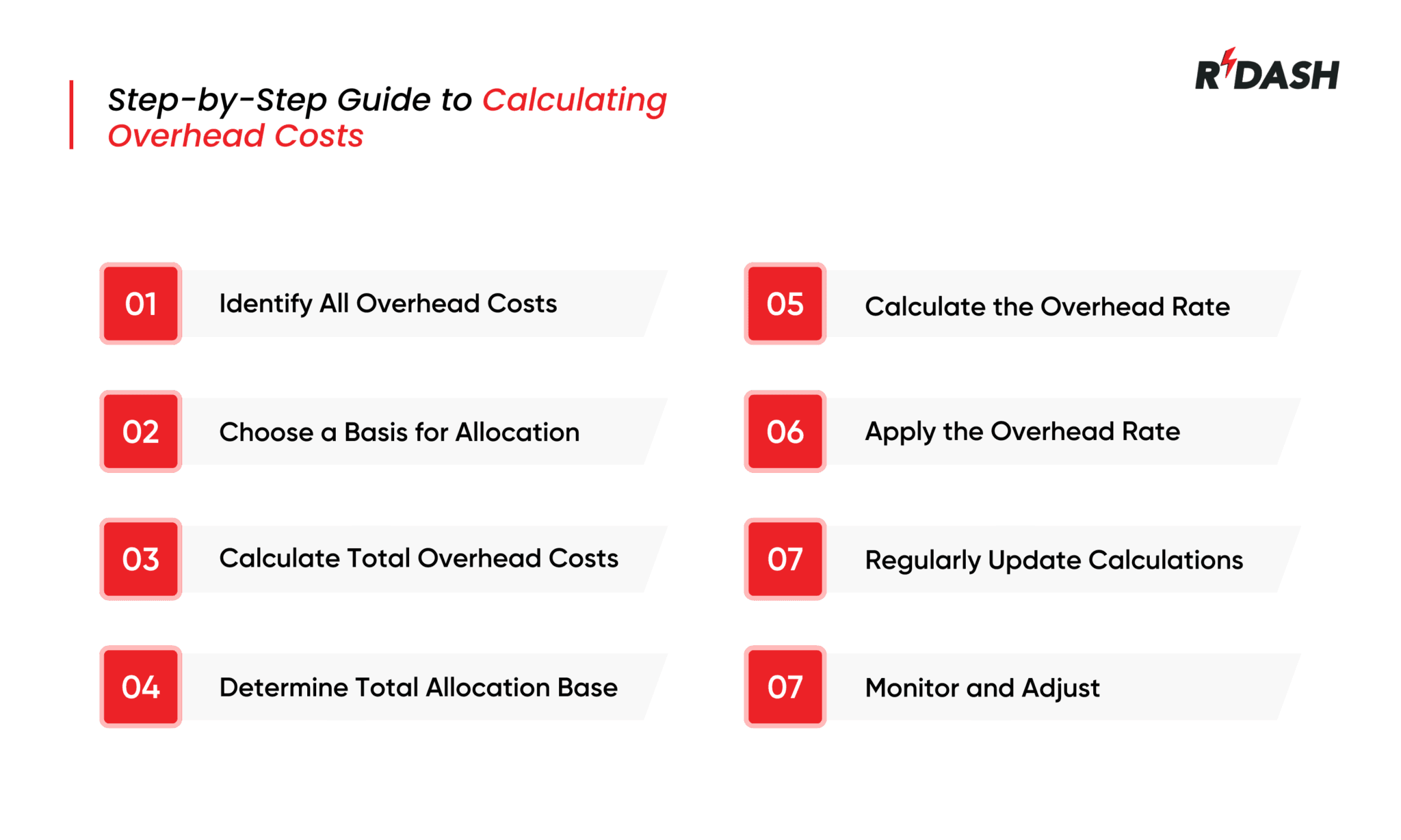 Construction Overhead Costs: How to Calculate it - RDash