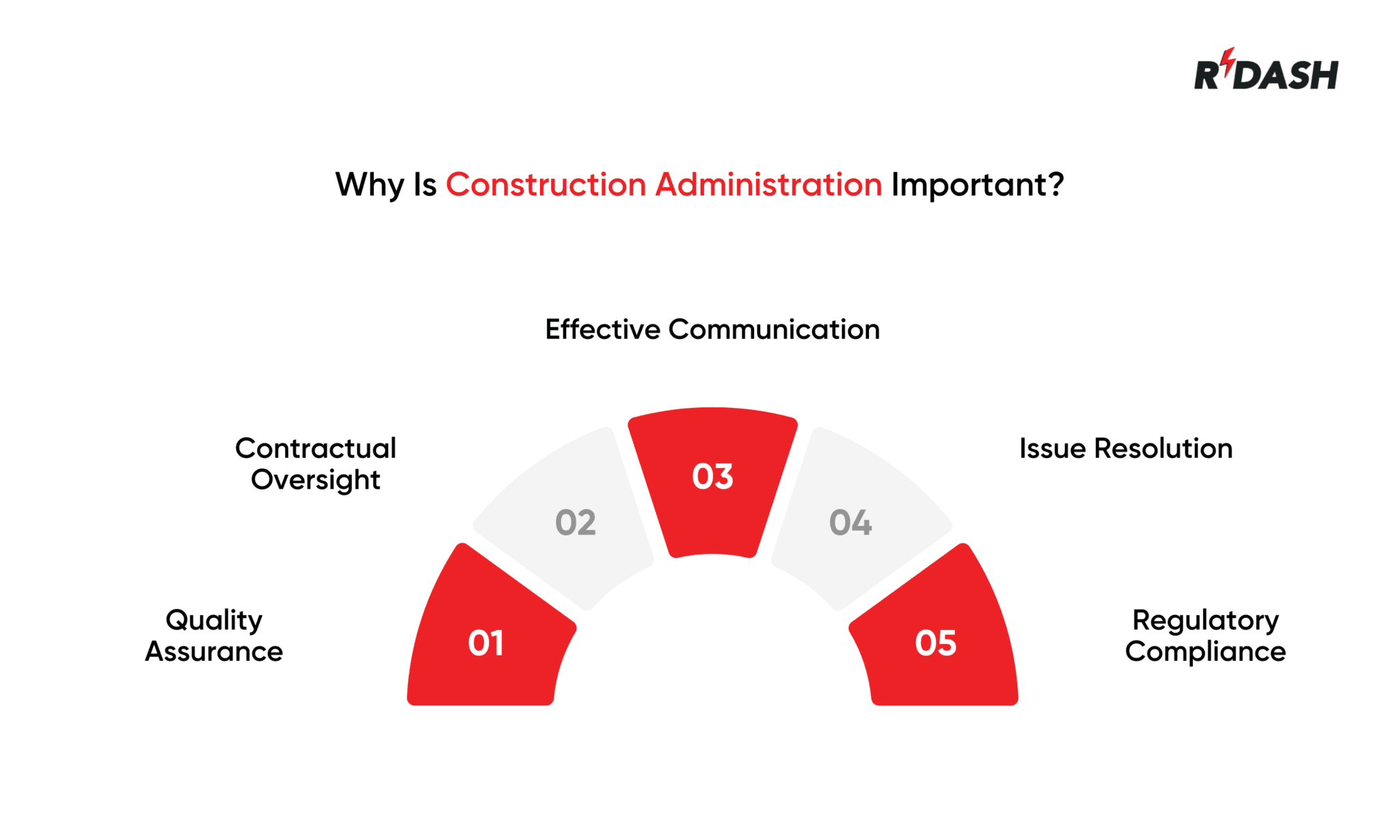 Construction Administration (Responsibilities & Tasks) - RDash