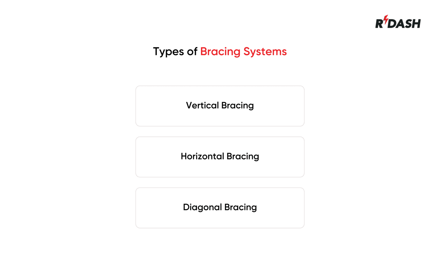 Bracing in Construction - Types, Pros & Cons - RDash