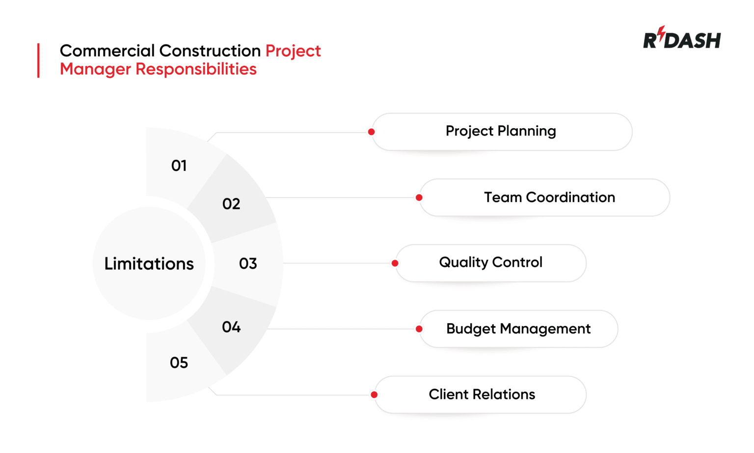 Commercial Construction Management: Complete Guide - RDash