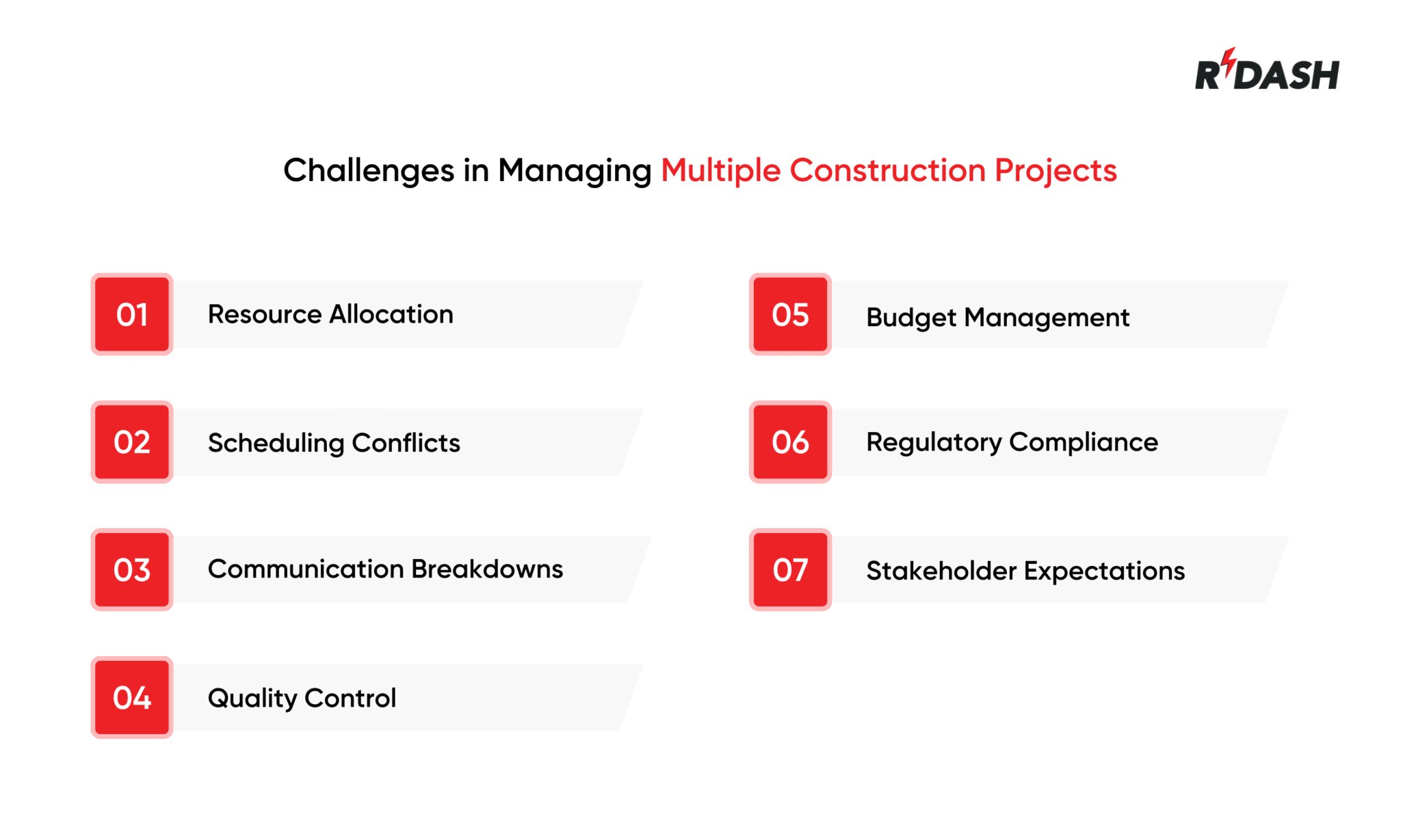 Tips for Managing Multiple Construction Projects - RDash
