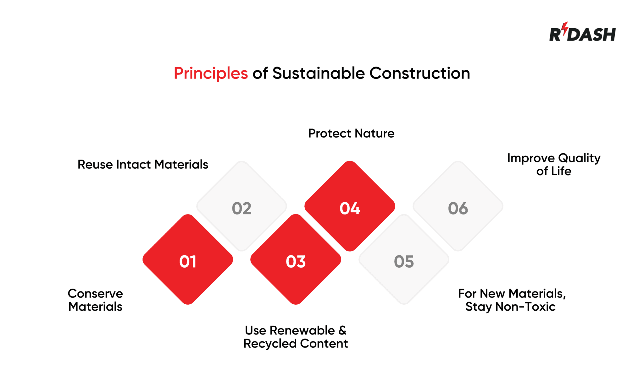 What is Sustainable Construction (Challenges & Benefits) - RDash