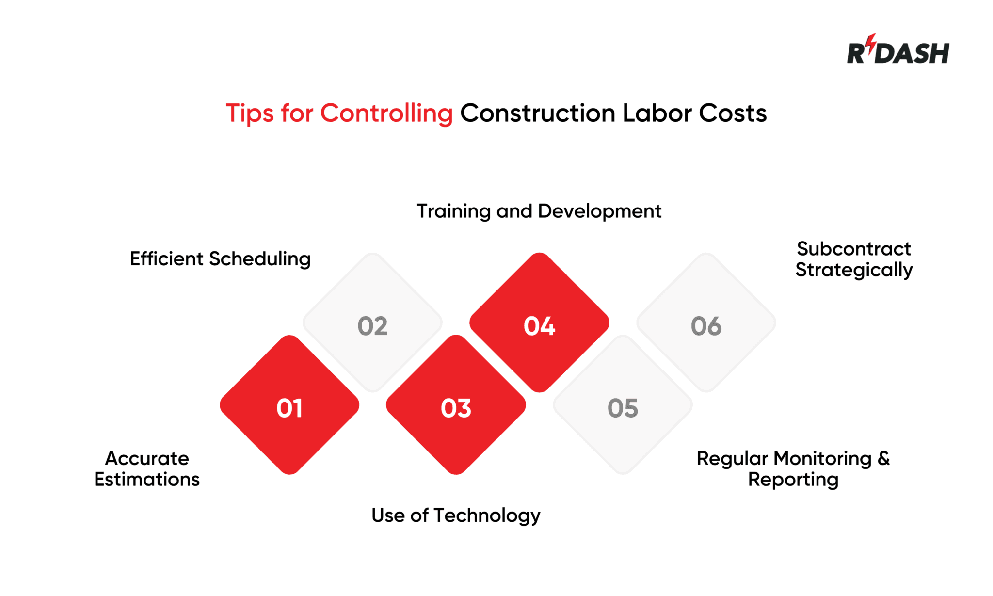 Managing and Understanding Construction Labor Costs - RDash