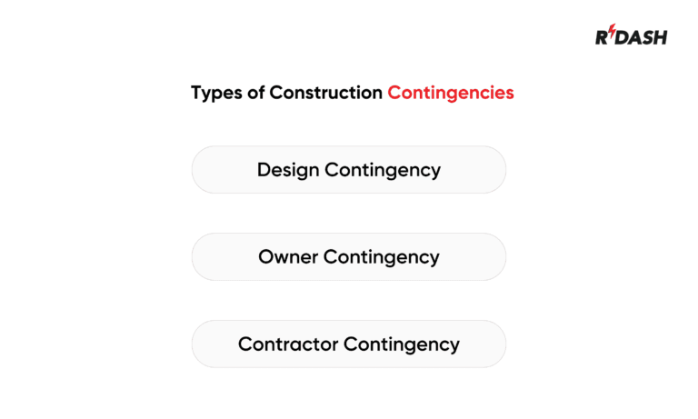 What is Construction Contingency? Types & Benefits - RDash