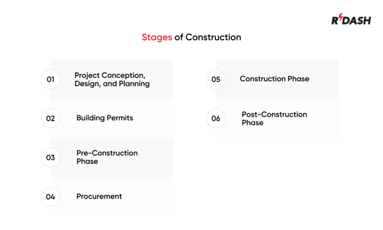 6 Different Stages of Construction - RDash