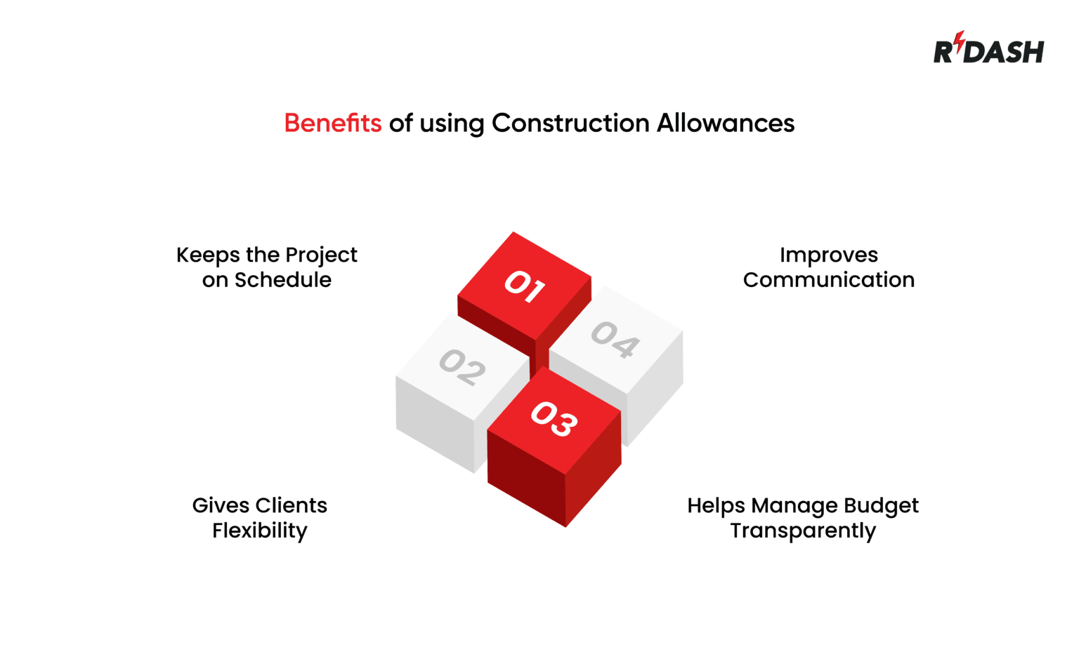 Construction Contingency vs. Allowance - RDash