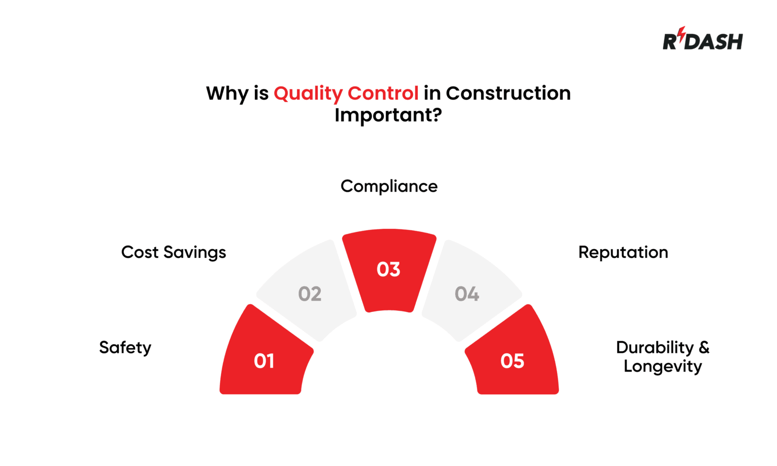 Quality Control in Construction: Tips & Key Elements - RDash