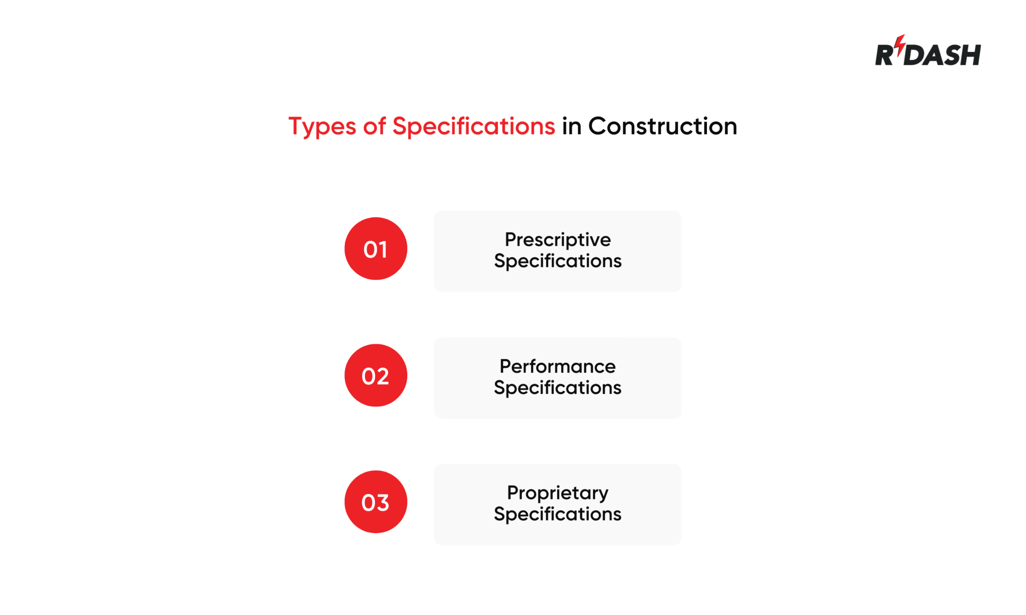 Construction Specifications: The Complete Guide - RDash